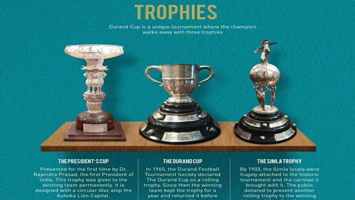 Durand Cup 2021: All you need to know - Indian football news - Sportstar