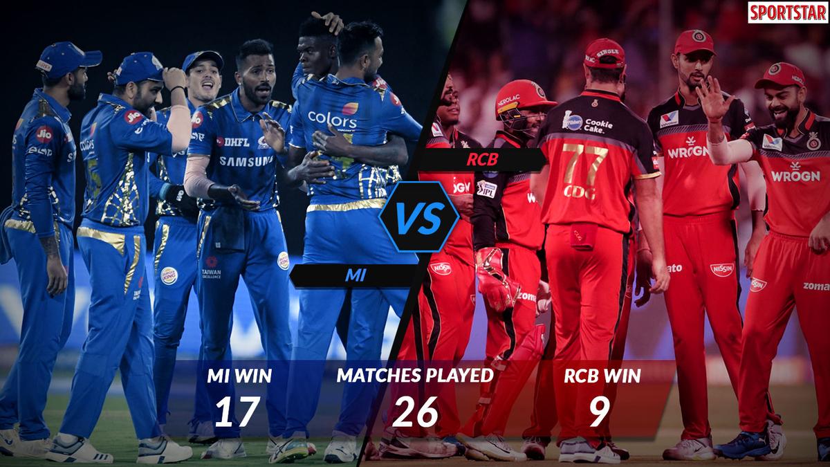 WATCH: IPL 2019 MI vs RCB squads, prediction, preview: Can Royal ...