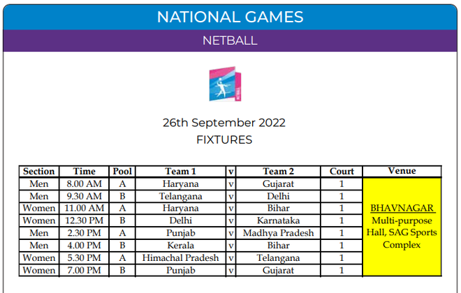 National Games 2022, Netball: Schedule, athletes in action, timings ...