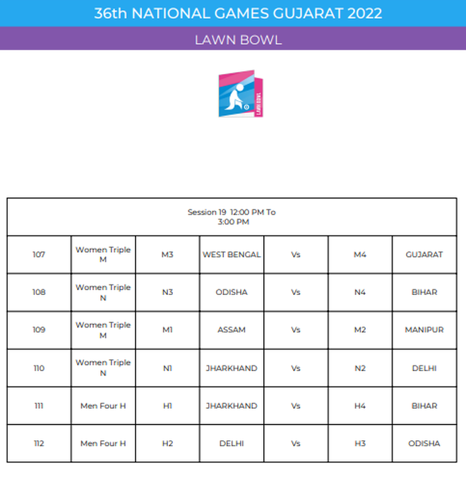 National Games 2022, Lawn Bowls: Teams, formats, schedule and timings ...