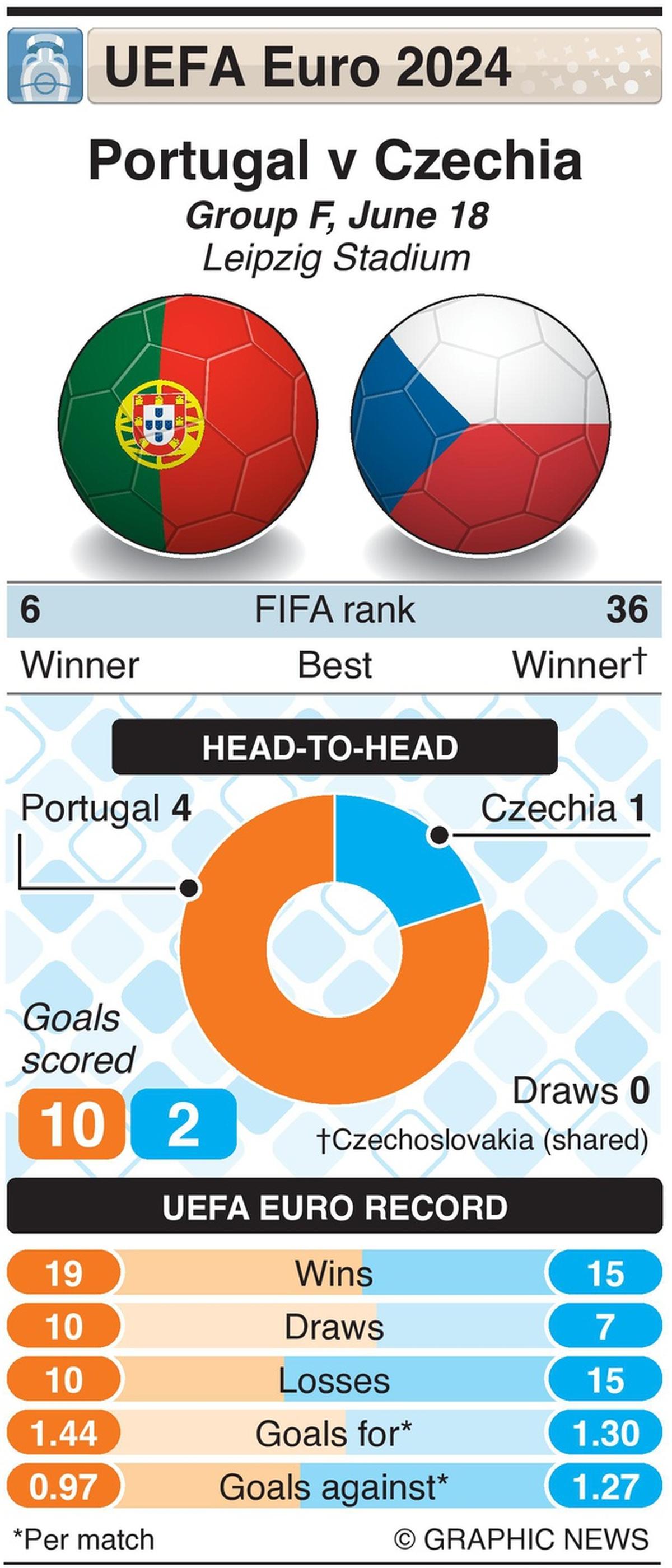 EURO 2024: What are the matches in the European Championship today ...