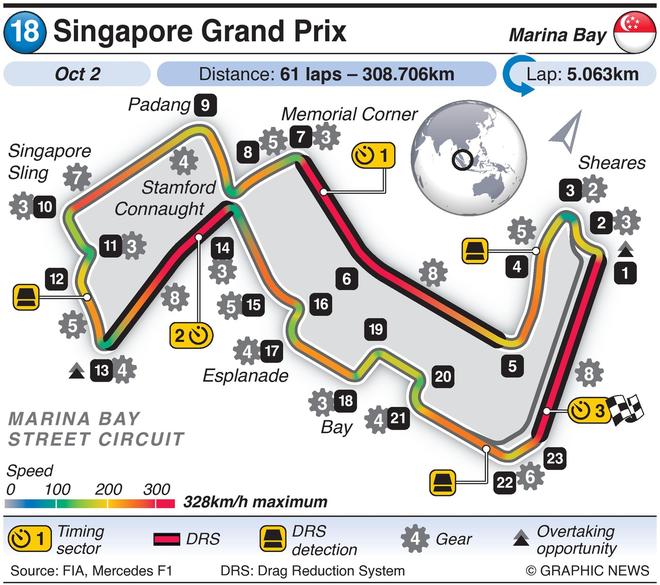 How does the F1 Championship race look like after Singapore Grand Prix ...