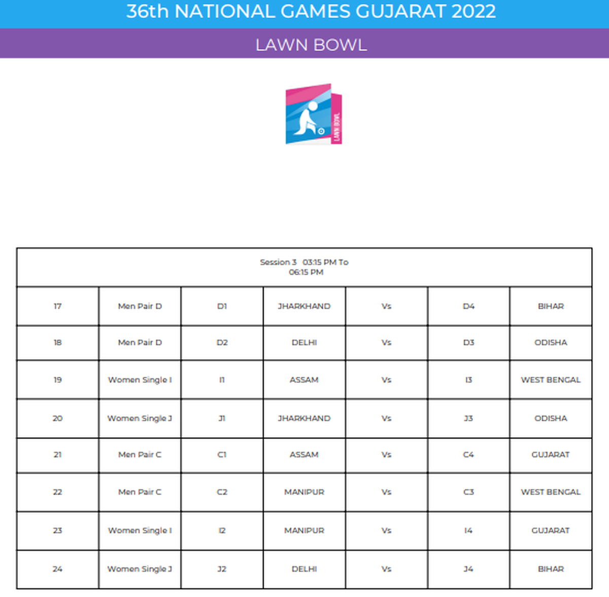 National Games 2022, Lawn Bowls: Teams, formats, schedule and timings ...