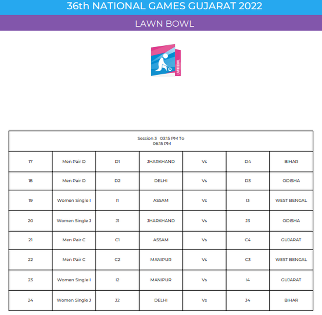National Games 2022, Lawn Bowls: Teams, formats, schedule and timings ...