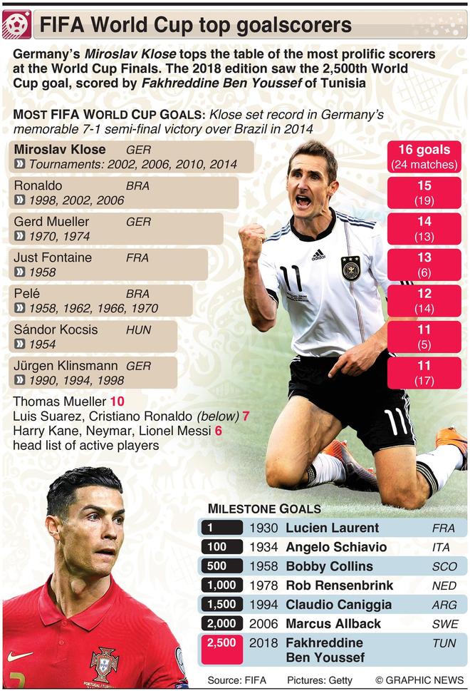 Germany at FIFA World Cup 2022: Squad analysis, Strengths, predicted ...