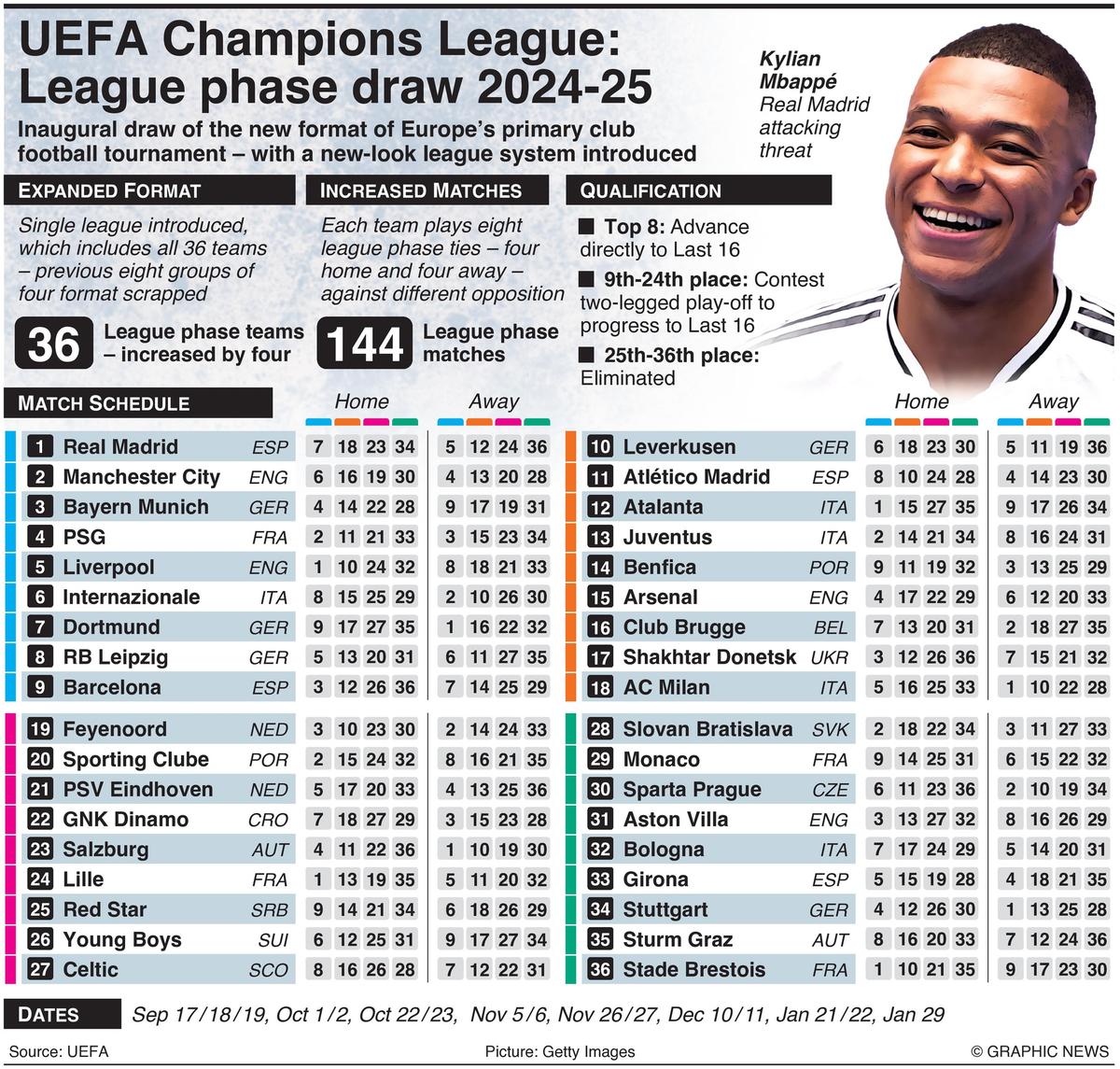 UCL Round of 16 draw: When is Champions League last-16 draw & how does ...