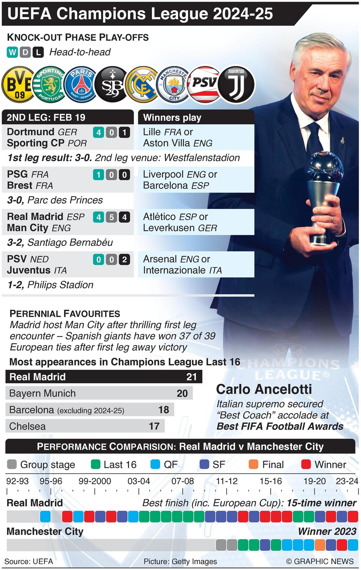 Real Madrid vs Manchester City, UCL 2024-25: Preview, Head-To-Head ...