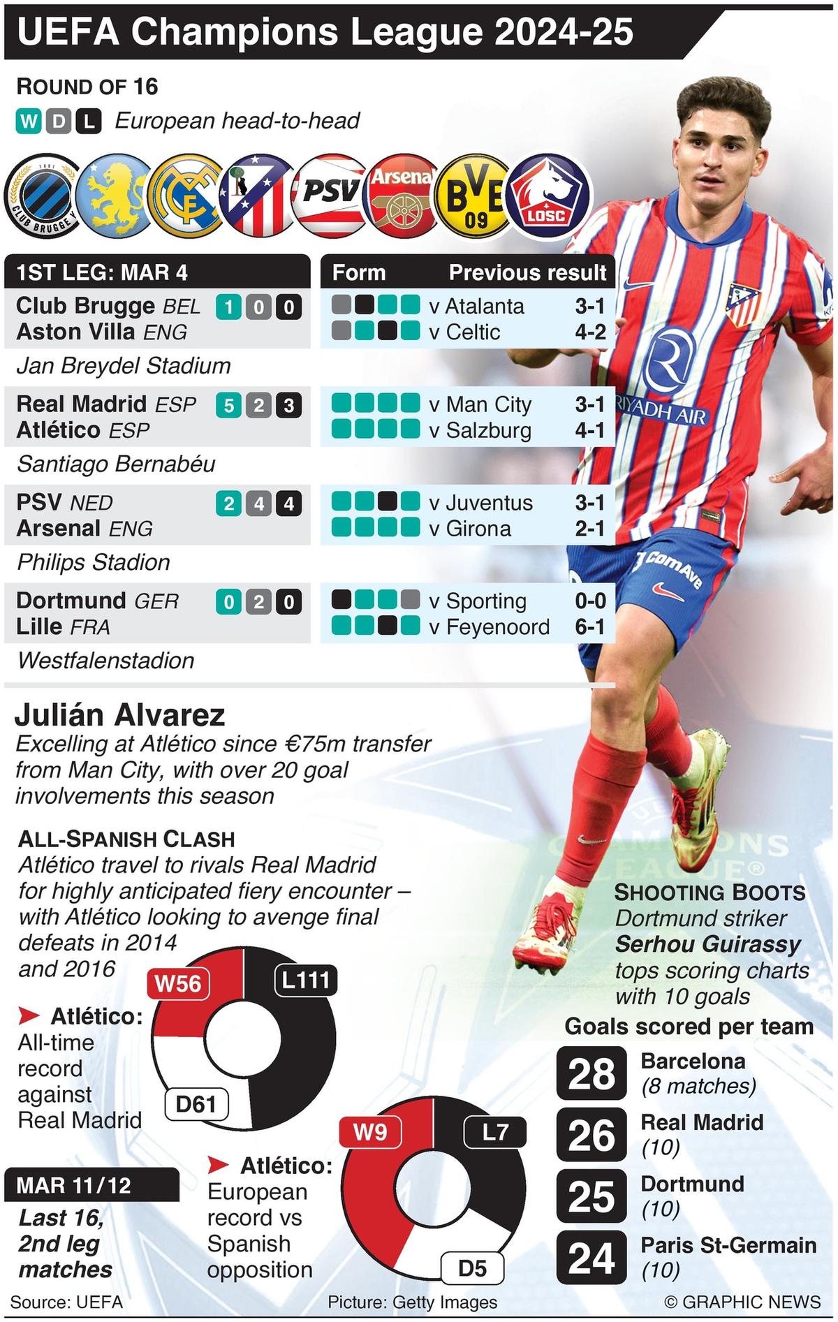 PSV Eindhoven vs Arsenal Highlights: Gunners secure commanding win in ...
