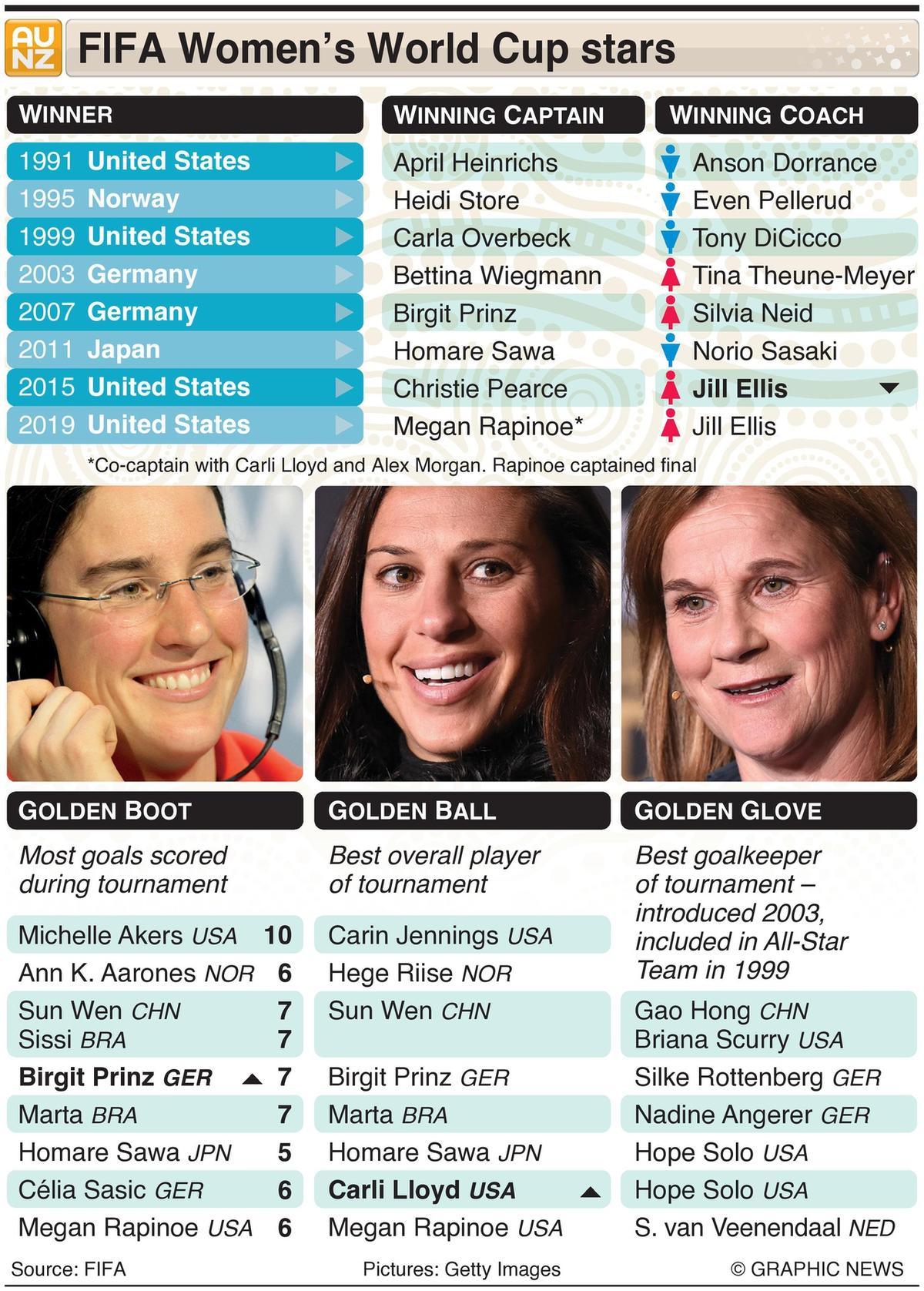 FIFA Women’s World Cup, Group A Preview: Hegerberg ready to fire, Co-host New Zealand eyes win ...