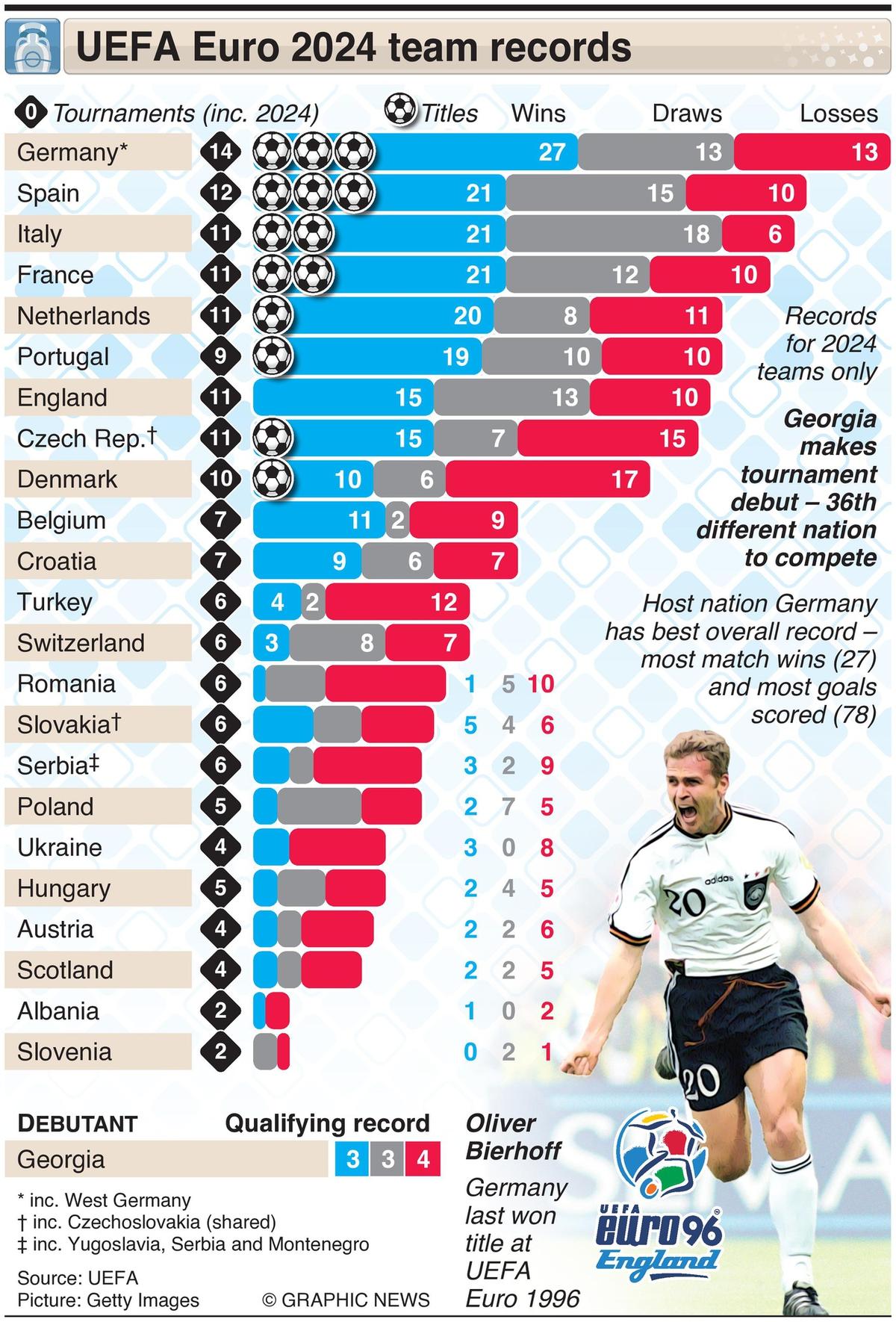 Georgia at Euro 2024: Preview, full squad, match schedule, live ...