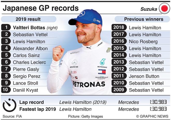 Japanese Grand Prix Qualifying, F1 HIGHLIGHTS: Verstappen on pole with ...