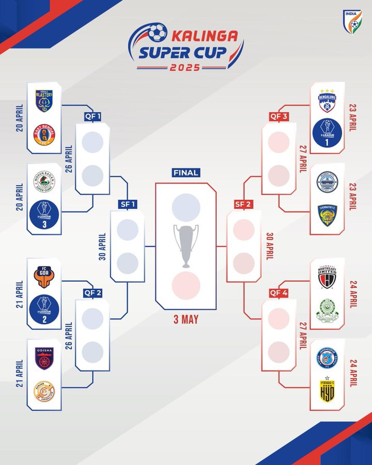 Super Cup 2025 bracket announced: East Bengal vs Kerala Blasters ...