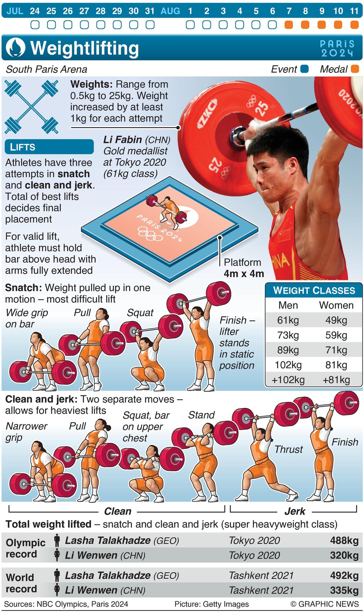 Paris Olympics 2024: Full list of athletes in Indian weightlifting ...