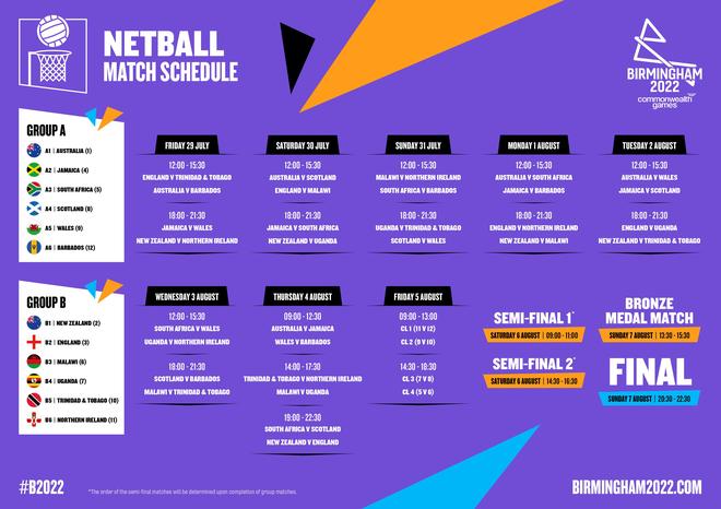 Netball at Commonwealth Games 2022: Full match list, format, squads ...