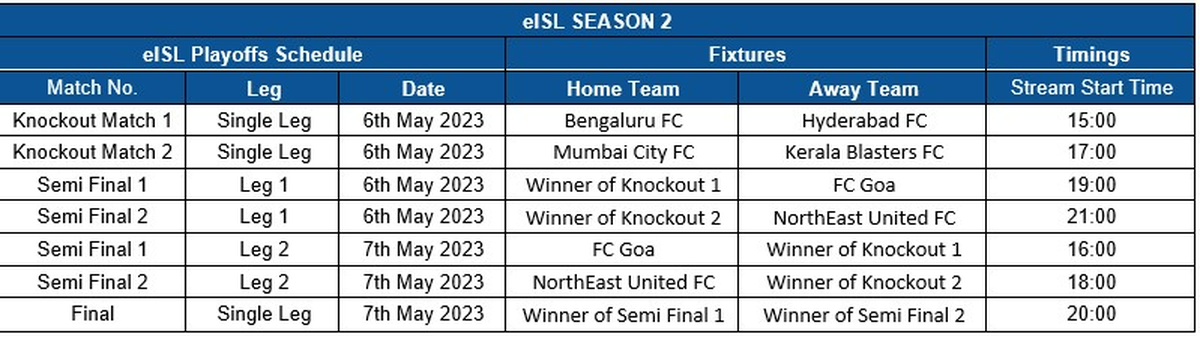 eISL: India’s FIFAe team once finds itself playing against each other ...