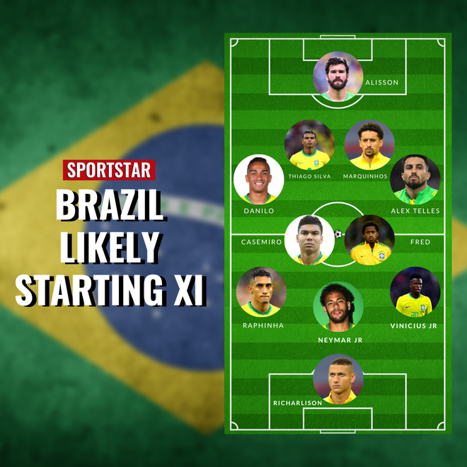 Brazil at FIFA World Cup 2022: Squad analysis, starting XI, formation ...