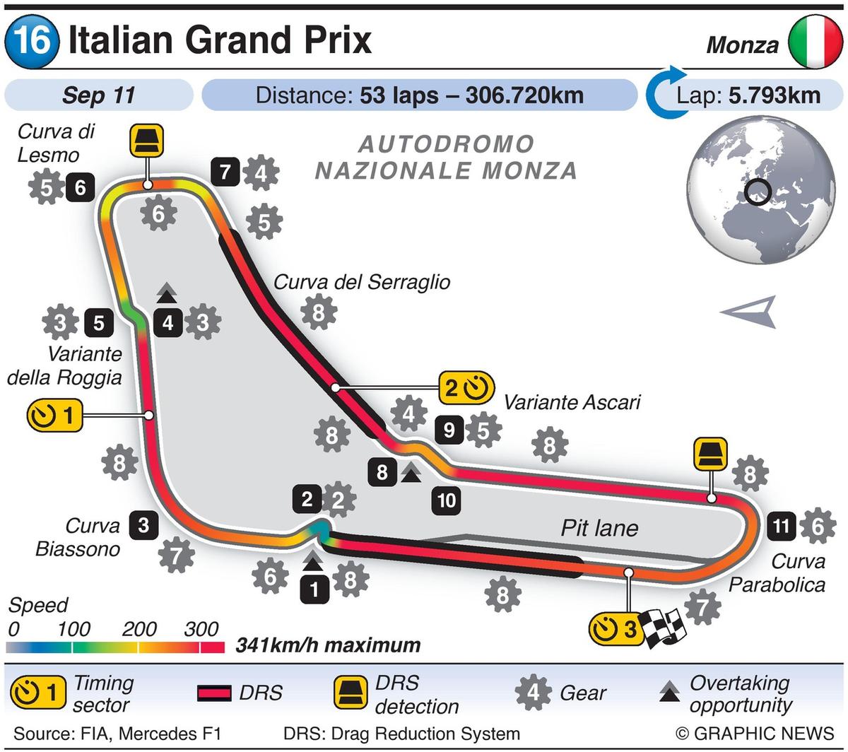 Italian GP Highlights: Verstappen wins Grand Prix with Leclerc behind ...