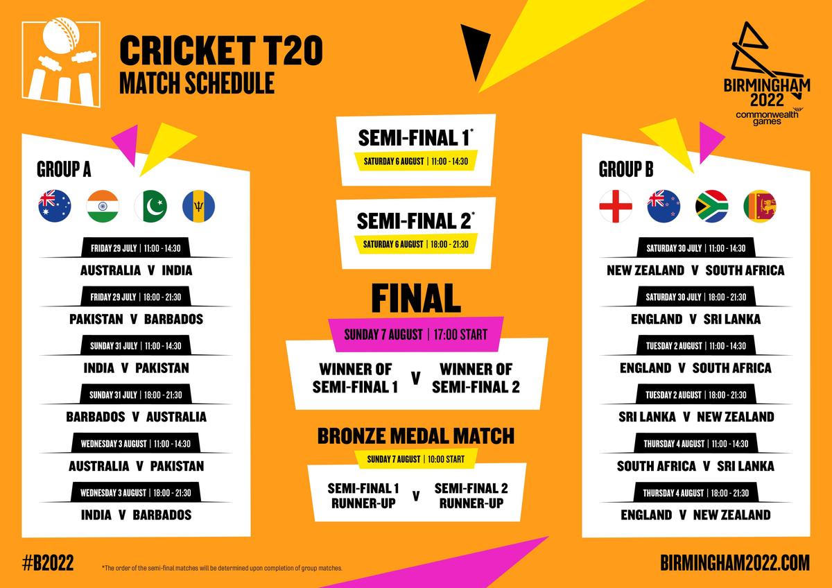 Cricket at Commonwealth Games: Full match schedule, squads, format ...