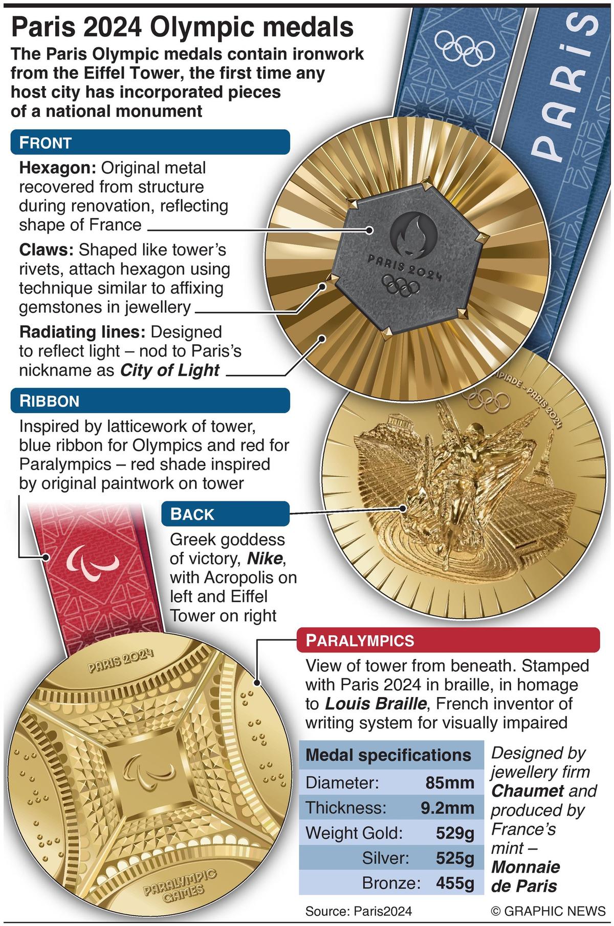Paris 2024: Top 10 athletes with most Olympic medals - Sportstar