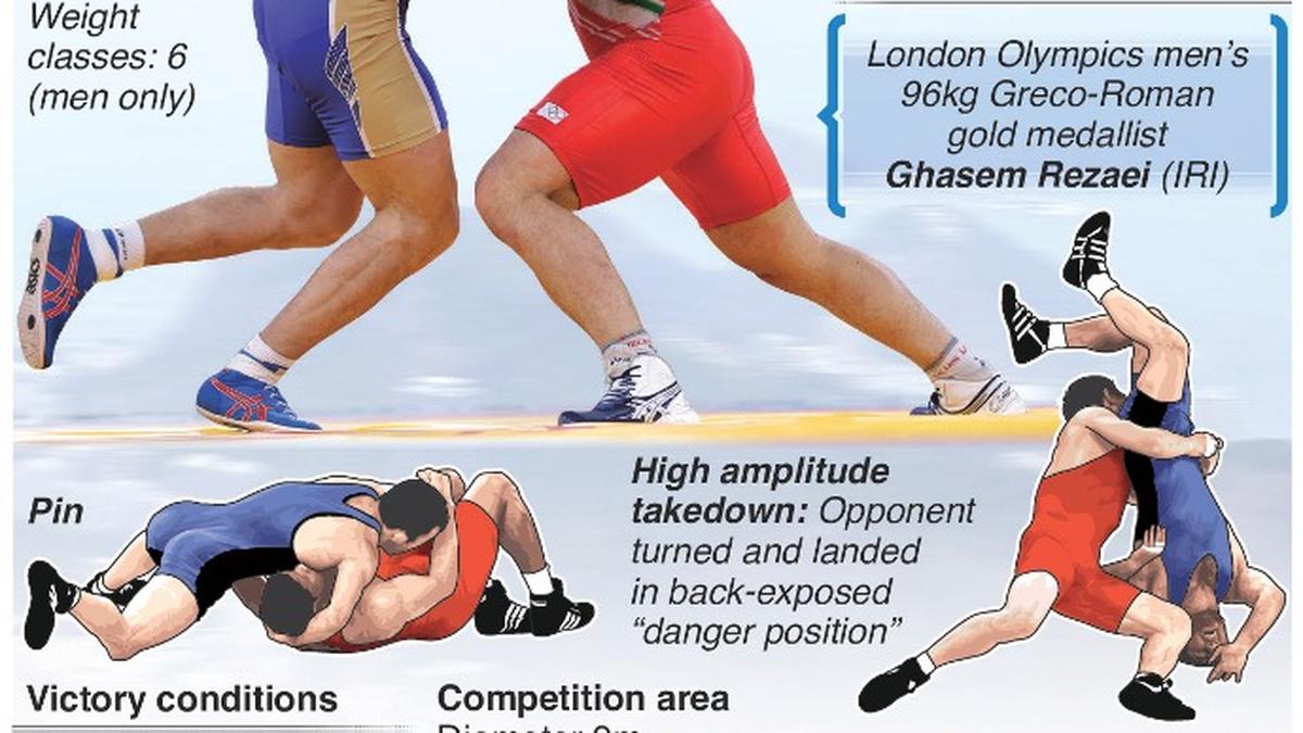 WRESTLING - Sportstar